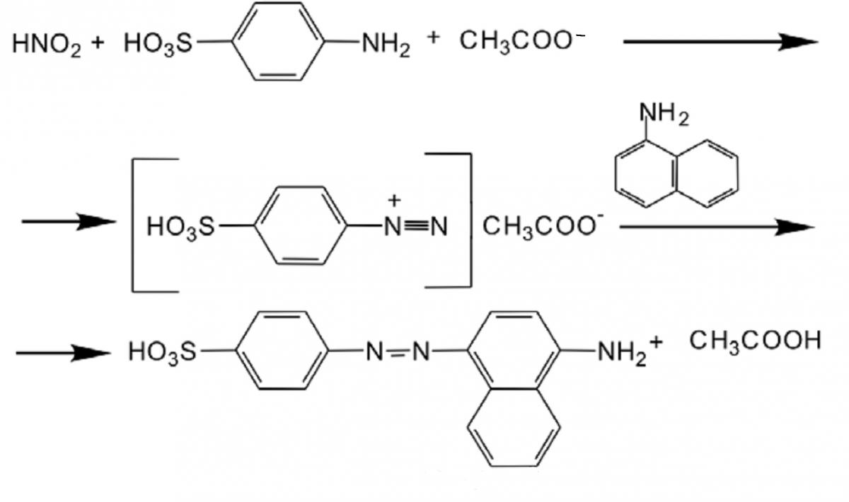 Method For Nitrate Determination In Water In The Presence Of Nitrite Cjm Asm Md